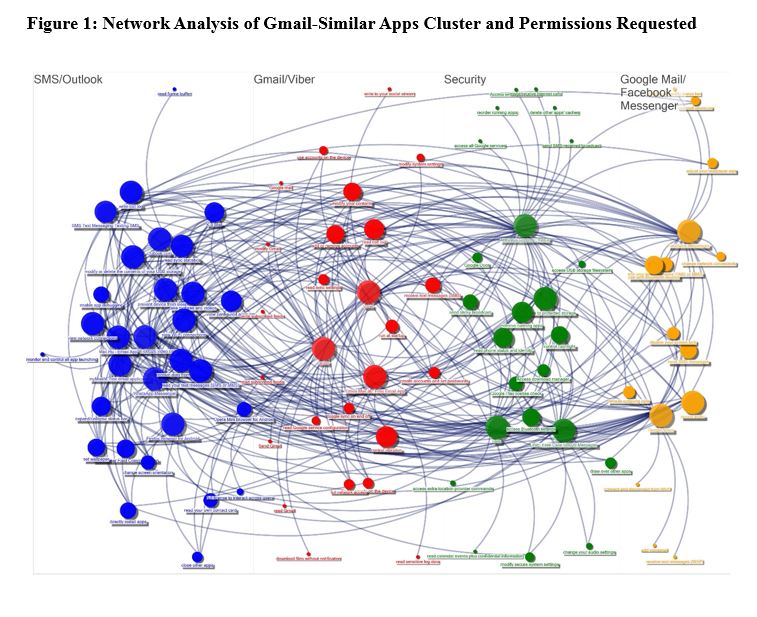 Why do apps want my sensitive data? | Articles | Quirks.com