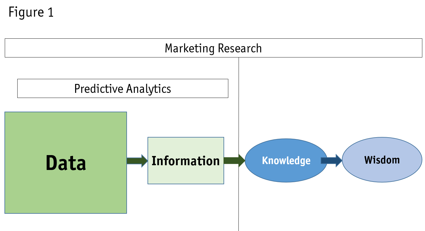 How researchers can embrace data fusion to create C-suite deliverables ...