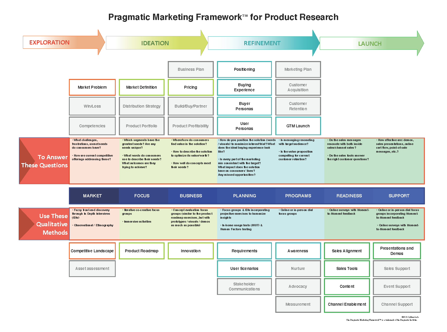 New product development: How and where market research can be used ...